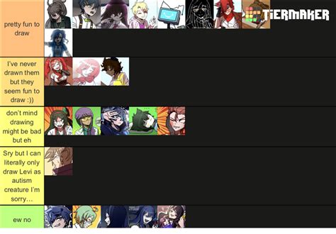 Danganronpa Despair Time Characters Ahah Tier List Community Rankings