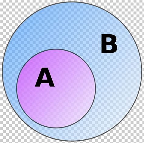 Subset Element Venn Diagram Mathematics Png Clipart Algebra Binary Relation Boolean Circle