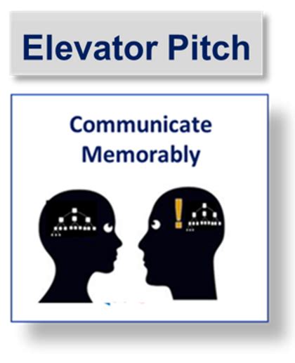 Elevator Pitches