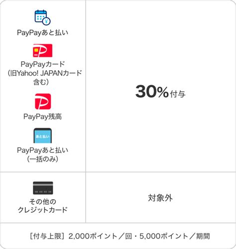 地方自治体と連携して取り組む「あなたのまちを応援プロジェクト」2022年11月以降に実施するキャンペーンが決定 Paypayからのお知らせ