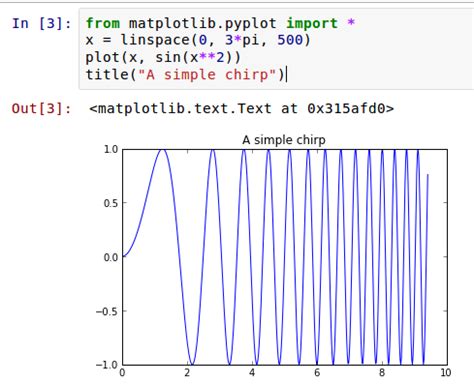 OpenTechSchool Introducción a IPython Notebook