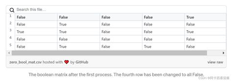 匈牙利算法原理与python实现匈牙利算法python Csdn博客 匈牙利算法原理与python实现匈牙利算法python Csdn博客