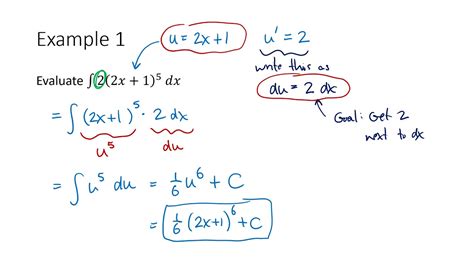 Calculus The Substitution Rule YouTube