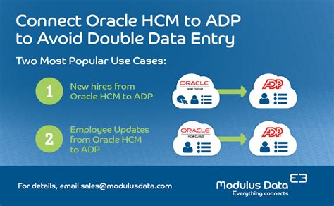 Oracle Hcm Integration With Adp Workforce Now® Adp Workforce Now® Next