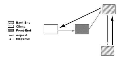 Backend Forwarding 5 Download Scientific Diagram
