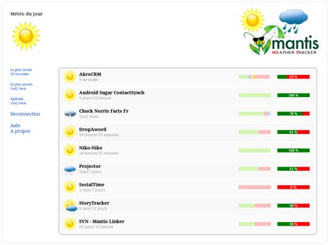 Artiom Fedorov Blog Mantisweathertracker Script Php De Suivi Projet Et M Mo Git Avec Github