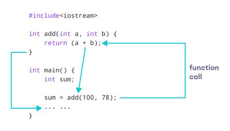 c function with examples