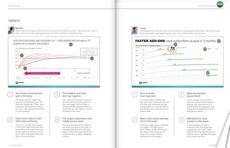 11 Data Presentation Tips And Resources To Deliver More Client Value Juice Analytics