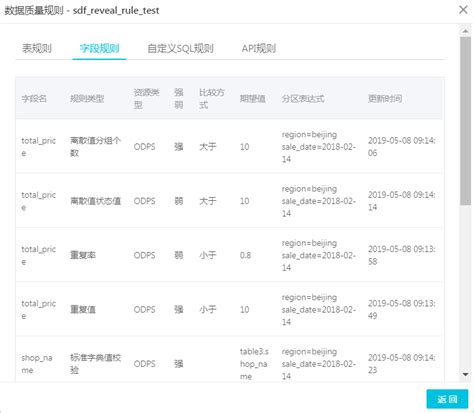 查看数据格式挂载的数据质量规则 用户指南 数据资源平台DataQ 企业版