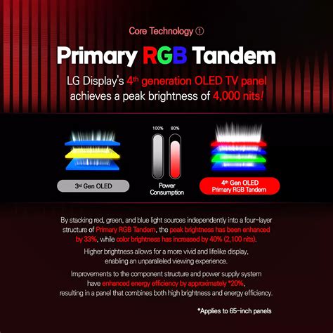 LG S Next Gen OLED Panels Promise Nits Brightness And Better Burn In Resistance TechSpot