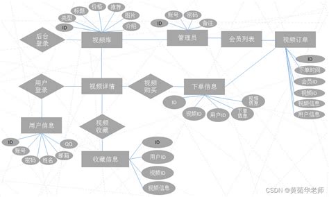微信视频点播小程序系统设计与实现微信小程序 毕业设计 短视频制作点播系统系统 Csdn博客