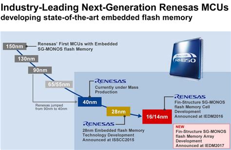 Renesas Qanda Seeing Mcu Safety As Critical Ee Times Asia