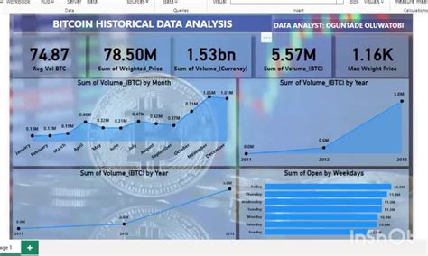 Dataanalytics Datascience Bussinessanalyst Analysts Oluwatobi