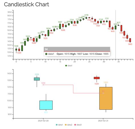 Support For Candlestick Ohlc Chart · Issue 76 · Naverbillboardjs