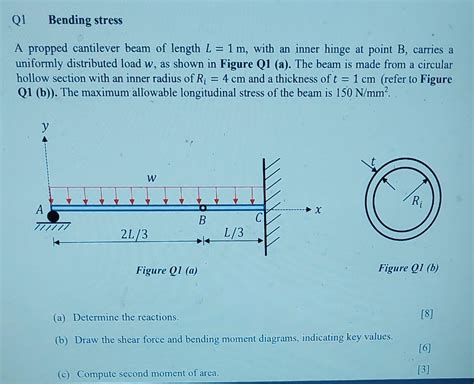 Solved A Propped Cantilever Beam Of Length L 1 M With An Chegg