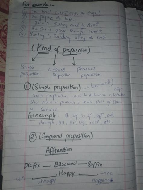 Solution Preposition Notes Rule Kinds Uses And Location Of Preposition