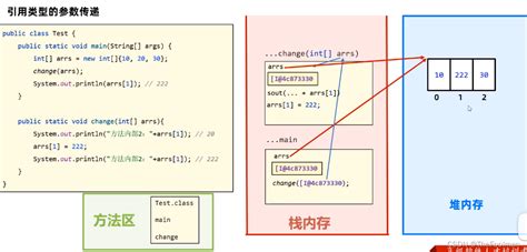 java基础 本关任务 定义名为 print 的静态方法 携带一个参数 无论该参数是 int 型double CSDN博客