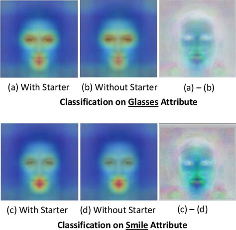 Figure 2 From Probing The Prompting Of Clip On Human Faces Semantic