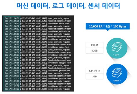 Machbase마크베이스 스마트 팩토리 시계열 데이터베이스