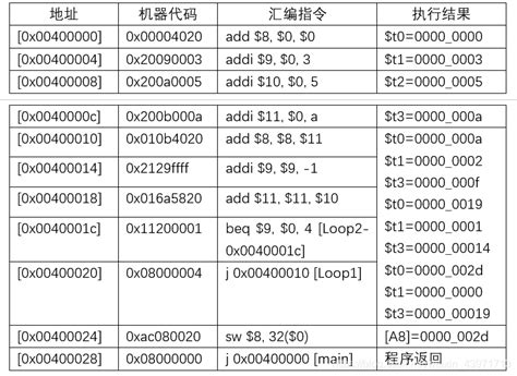 杭电计算机组成原理课程设计 实验十三 实现r I J型指令的cpu设计实验jcpuiu Csdn博客