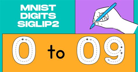 Readmemd · Prithivmlmodsmnist Digits Siglip2 At Main