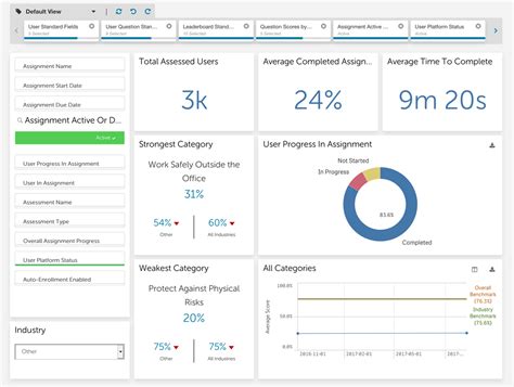 Proofpoint Security Education Platform Cybersecurity Excellence Awards