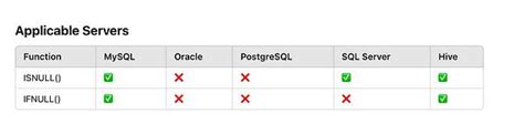 Handling Nulls In Sql Isnull Ifnull Coalesce Alexandra Berger