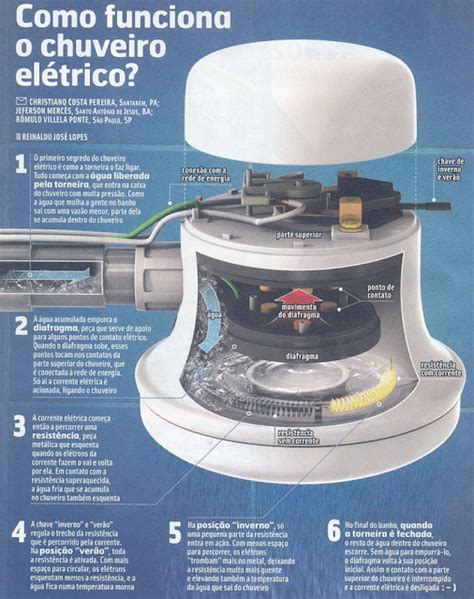 Eletrot Cnica Hobby Como Ligar Um Chuveiro El Trico
