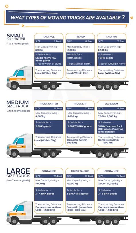 What Size Moving Truck Do I Need For A 10x10 Storage Unit At Dana