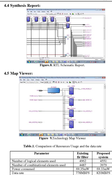 Figure 9 From Design And Implementation Of 120 Order Fir Filter Based On Fpga Semantic Scholar