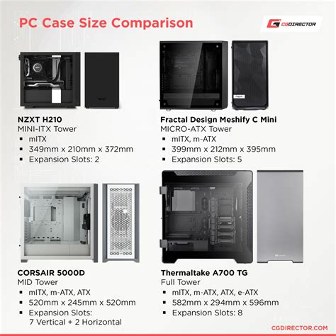 Pc Case Comparison Size At Joshua Mayes Blog