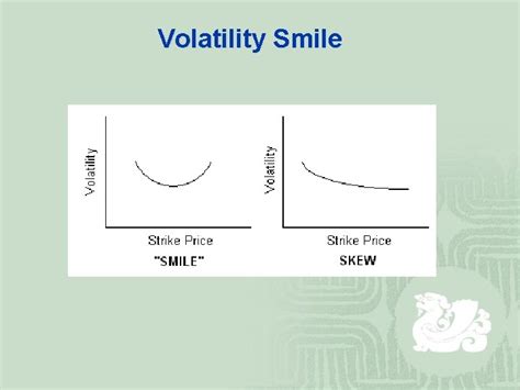 Volatility Surface 1 Implied Volatility 2 Volatility Smile