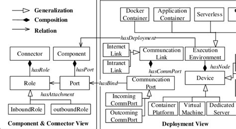 Ontology Classes For Structural Modelling Download Scientific Diagram