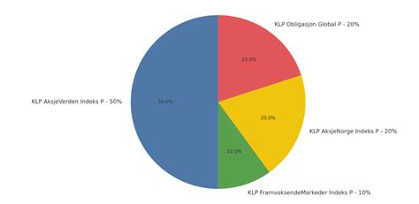 60 Best R Aksjer Images On Pholder Sparepengene Mine Vgs Til Universitetet👍🏻