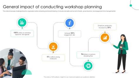 Workshop Impact Powerpoint Presentation And Slides Slideteam