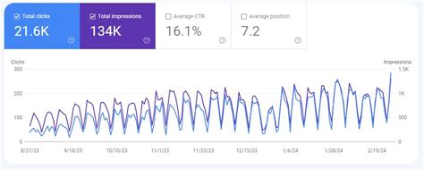 dilkash shaikh on linkedin seo seoproject