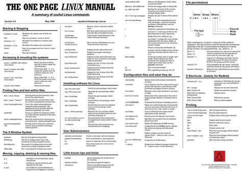 The Cyber Security Hub™ On Linkedin The Linux Manual A Summary Of