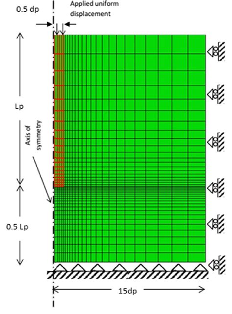 Typical Finite Element Mesh And Boundary Conditions In Full Pile
