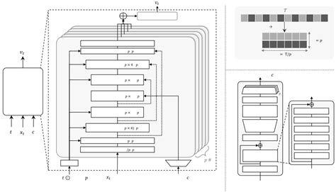 논문 리뷰 Periodwave Multi Period Flow Matching For High Fidelity