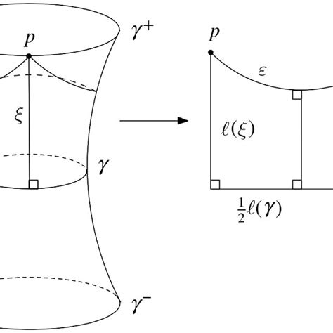 Trivalent Graph Lg Documentclass[12pt]{minimal} Usepackage{amsmath