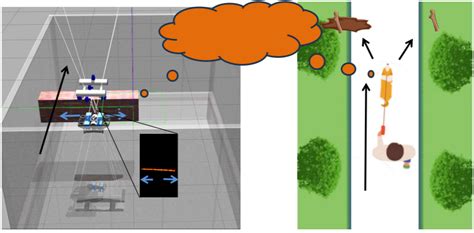 [논문 리뷰] Fully Distributed Cooperative Multi Agent Underwater Obstacle Avoidance