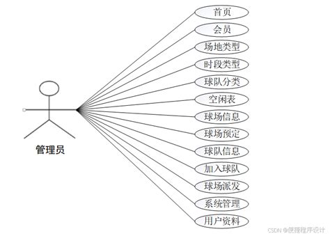 计算机毕业设计springboot篮球俱乐部管理系统 基于spring Boot的篮球俱乐部信息管理平台 Spring Boot驱动的篮球