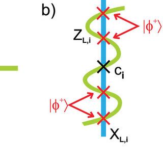 Pdf Simple Scheme For Encoding And Decoding A Qubit In Unknown State
