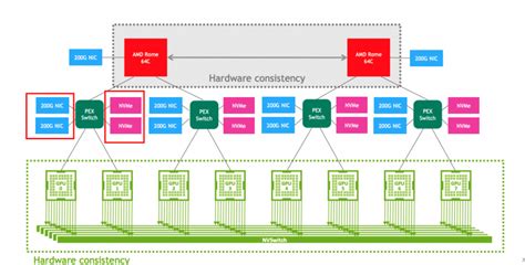 Nvidia Gpu架构演进及阿里云gpu实例选型指南 开发技术 冷月清谈
