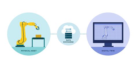 Twinning Mining And The Digital Twin Hexagon Mining Blog