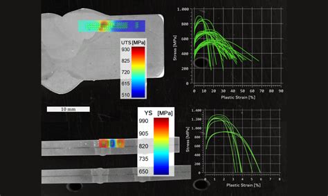 Yield Strength And Tensile Strength Testawell
