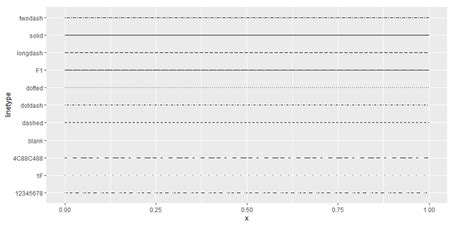 362 R의 Ggplot2에서 수직선 수평선 직선 그리기 네이버 블로그