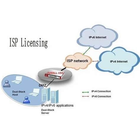Internet Service Provider Licensing In New Delhi Id 12883216188