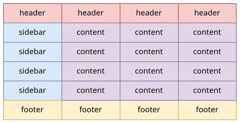 Chapter 1 Understanding The Basic Rules And Structures For Css Grid