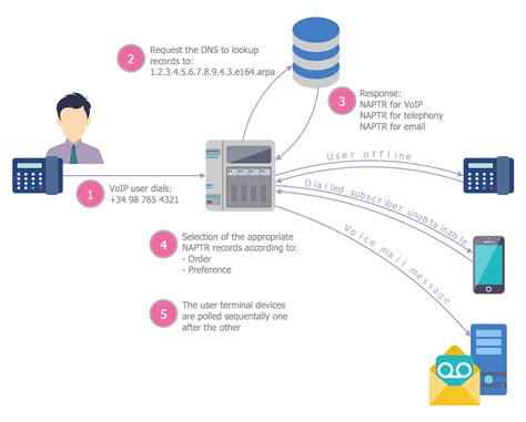 Diagram Interactive Voice Response Diagrams Wiring Diagram
